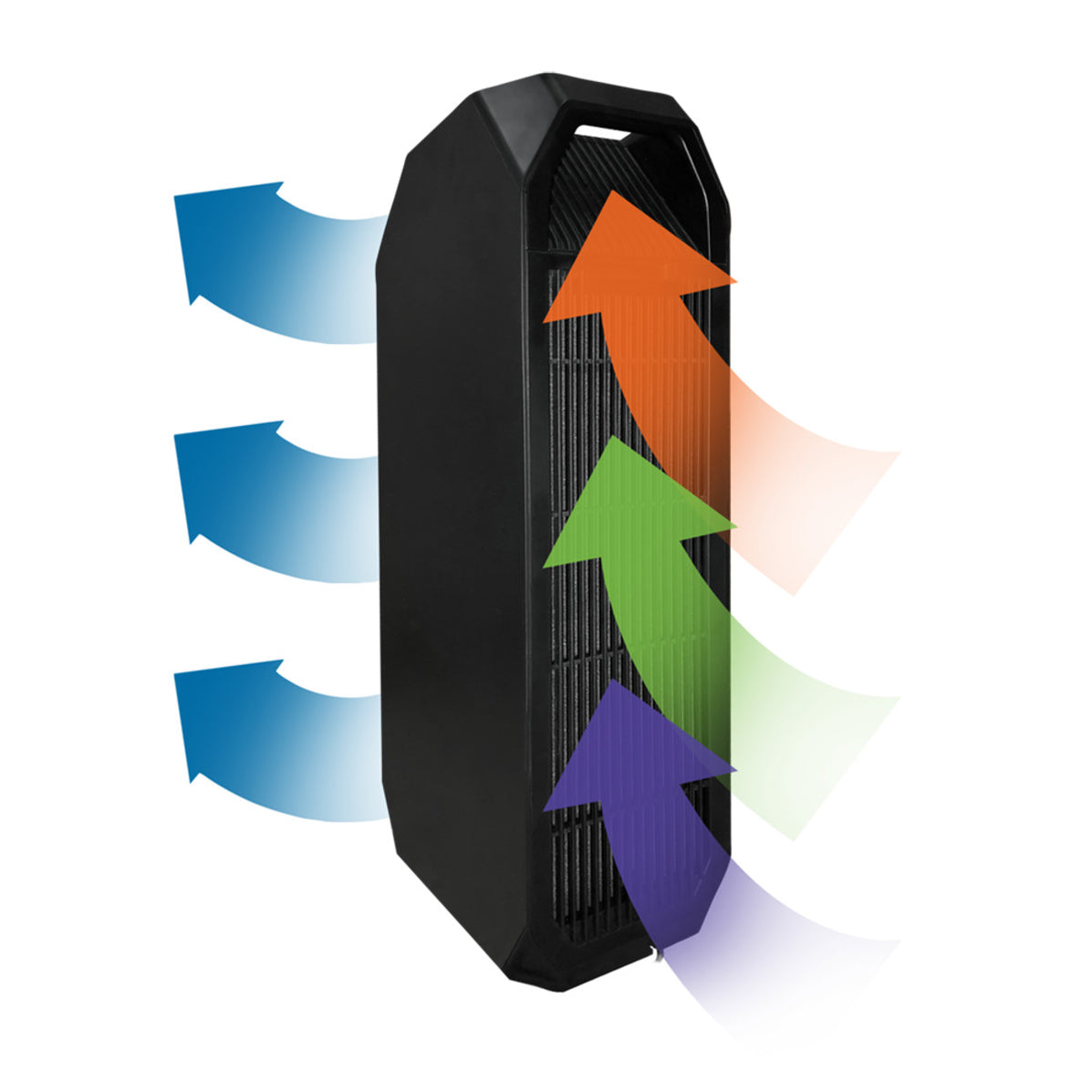 3-in-1 Air Purifier with UVA LED Light, HEPA and Activated Carbon Filt ...